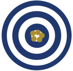 What are Precision, Trueness, & Accuracy - Premier Scales & Systems