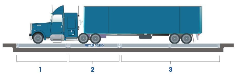 Selecting the Correct Truck Scale Configuration - Premier Scales & Systems